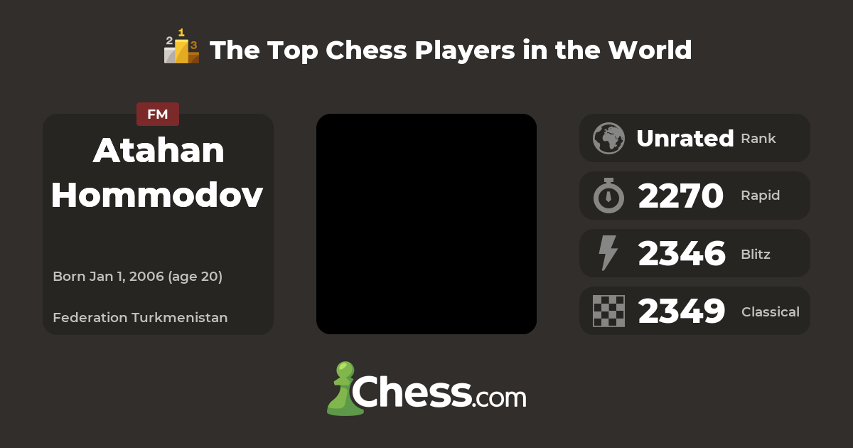 Atahan Hommodov | Top Chess Players - Chess.com