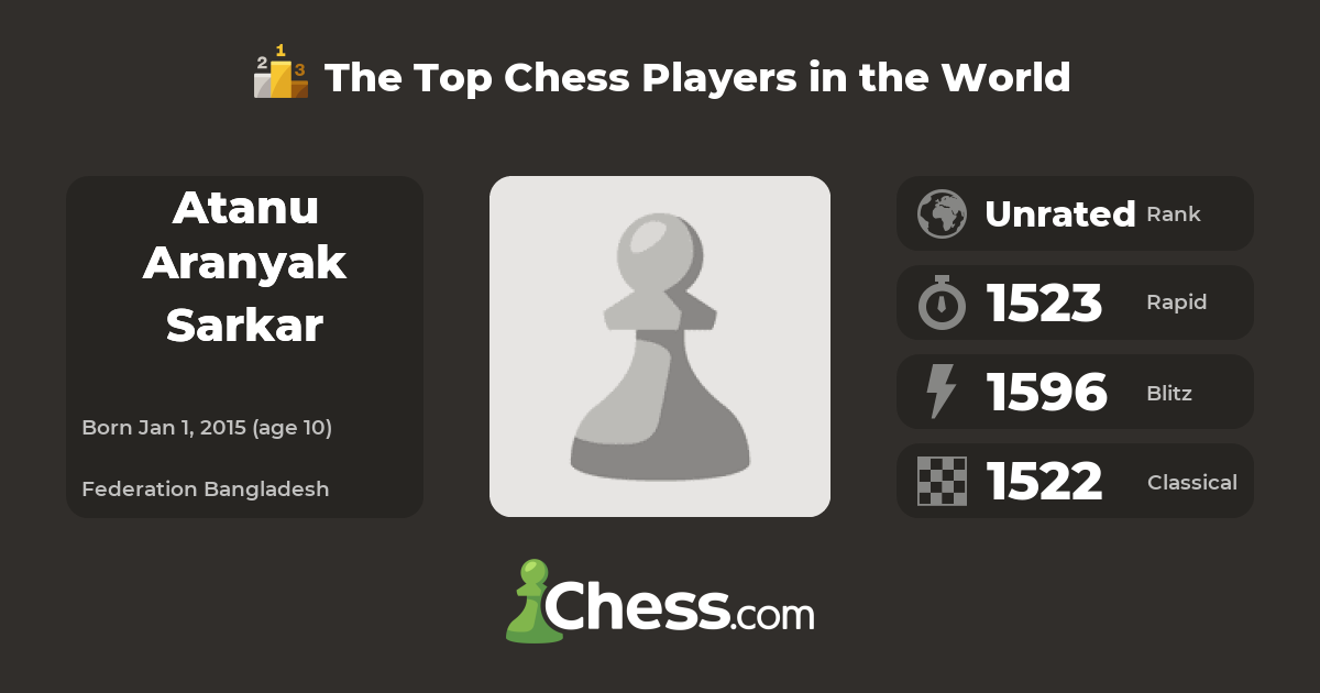 Atanu Aranyak Sarkar | Top Chess Players - Chess.com