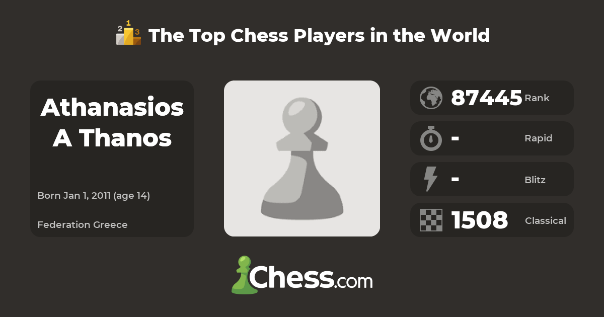 Athanasios A Thanos | Top Chess Players - Chess.com