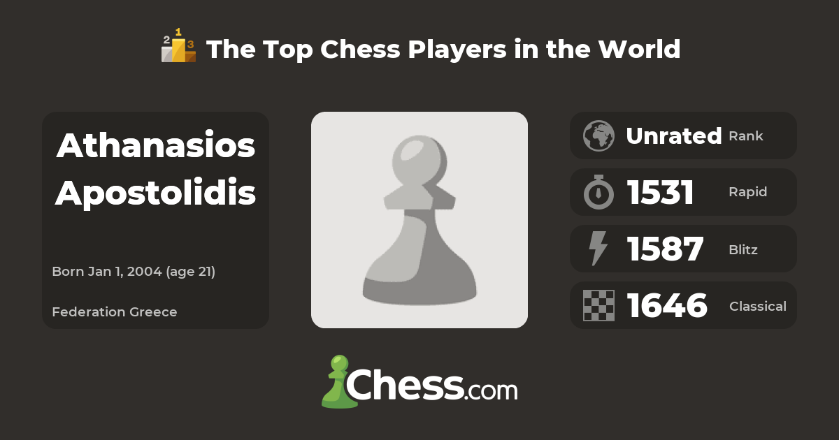 Athanasios Apostolidis | Top Chess Players - Chess.com
