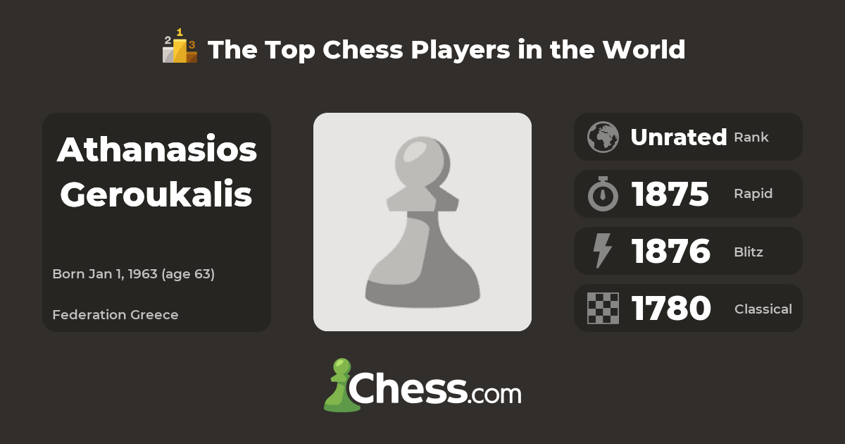 Athanasios Geroukalis | Top Chess Players - Chess.com