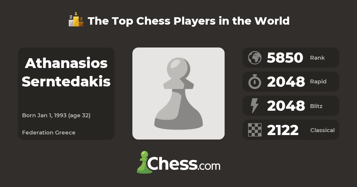 Athanasios Serntedakis | Top Chess Players - Chess.com