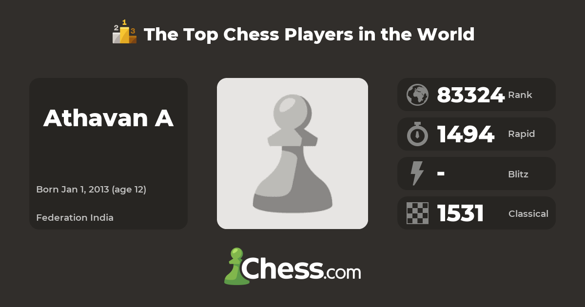Athavan A | Top Chess Players - Chess.com