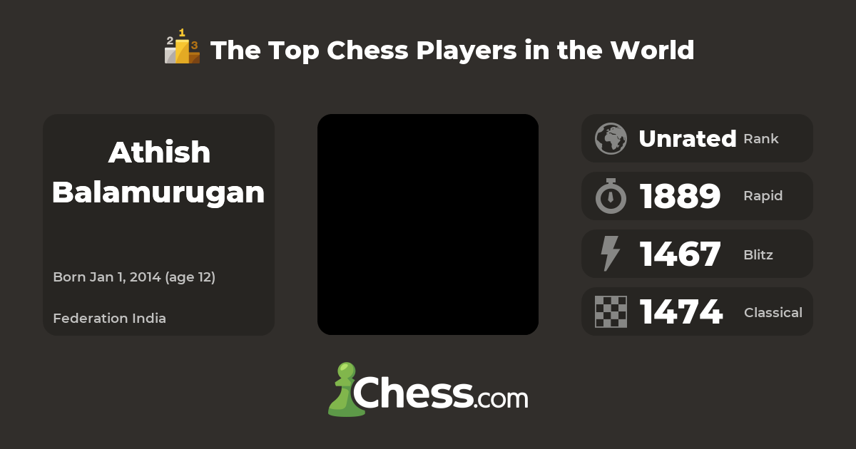 Athish Balamurugan | Top Chess Players - Chess.com