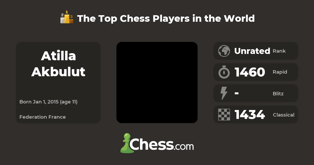 Atilla Akbulut | Top Chess Players - Chess.com