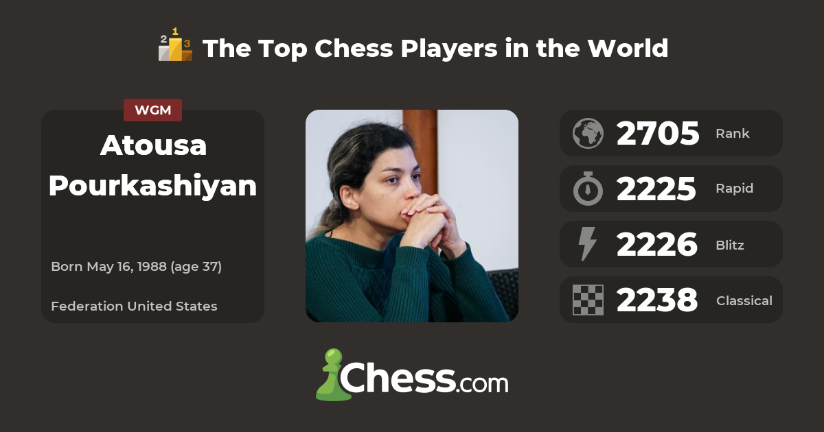 Atousa Pourkashiyan | Top Chess Players - Chess.com