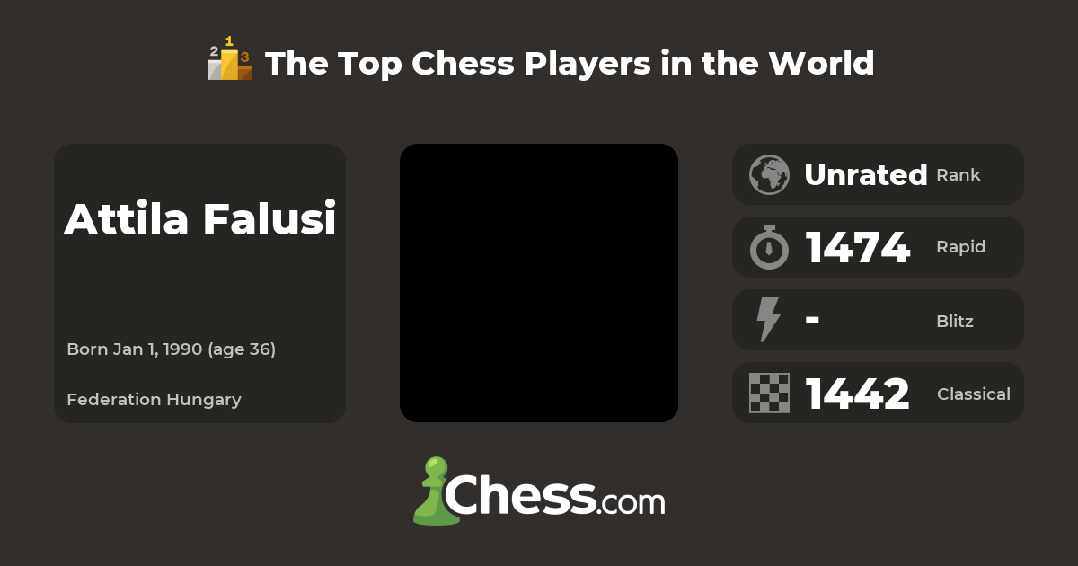 Attila Falusi | Top Chess Players - Chess.com