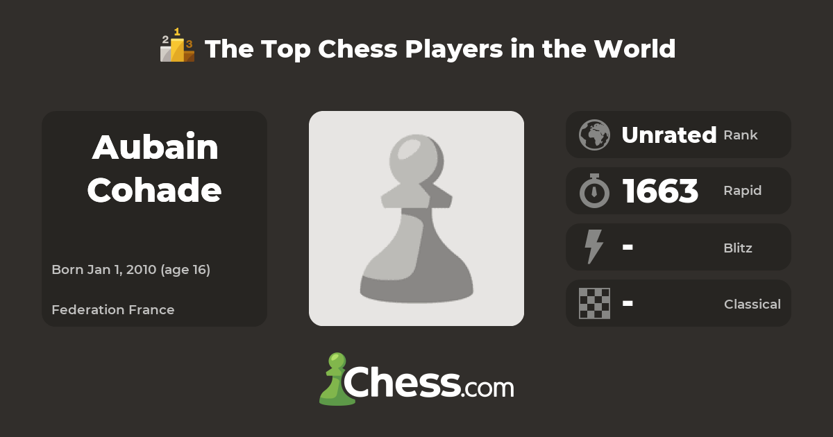 Aubain Cohade | Top Chess Players - Chess.com