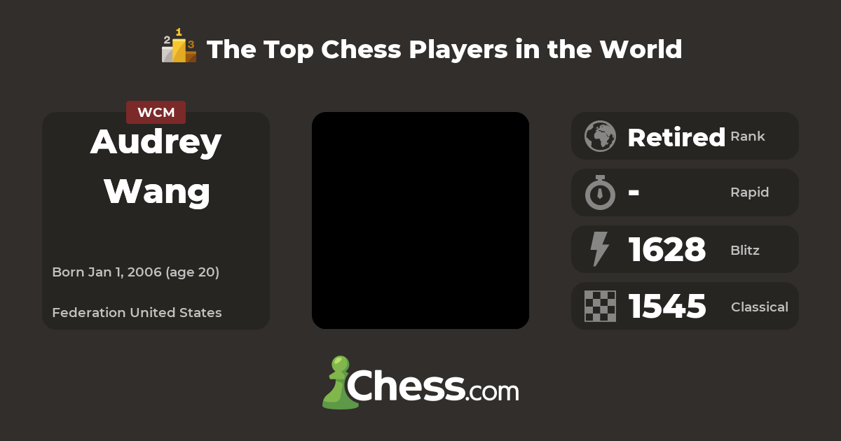 Audrey Wang | Top Chess Players - Chess.com