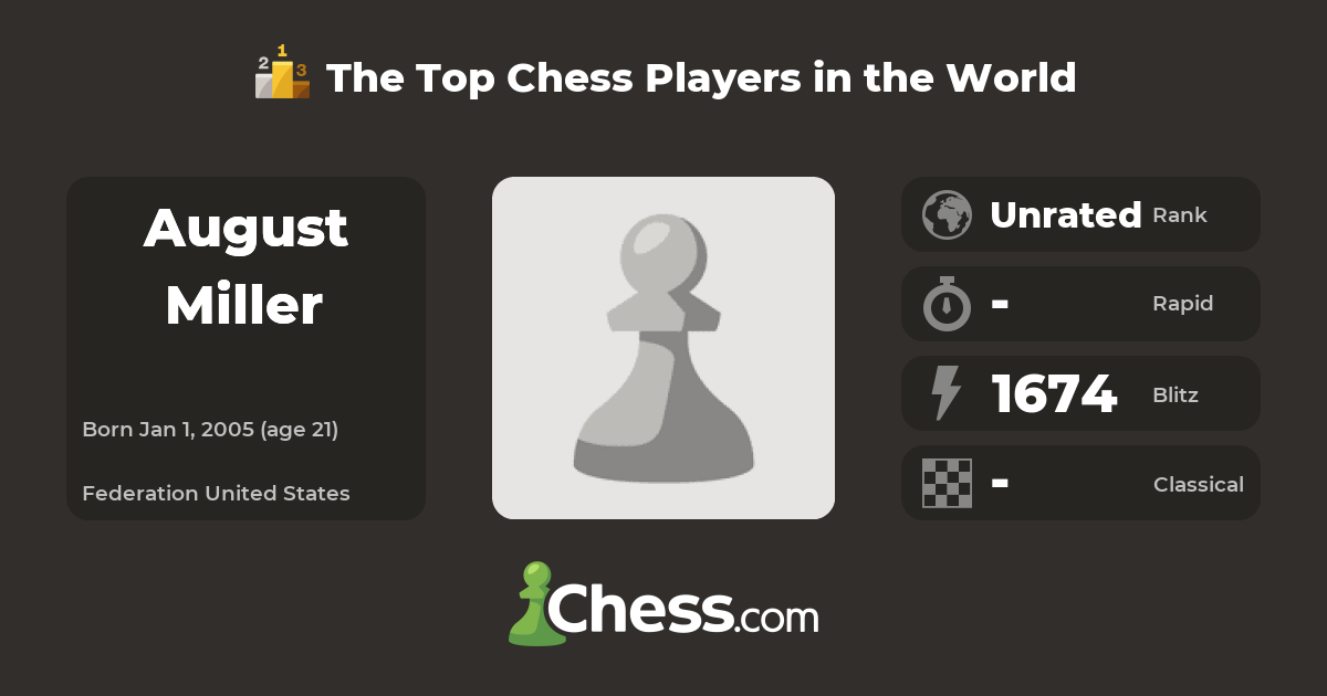 August Miller | Top Chess Players - Chess.com