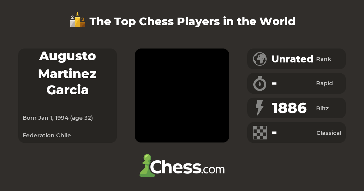 Augusto Martinez Garcia | Top Chess Players - Chess.com
