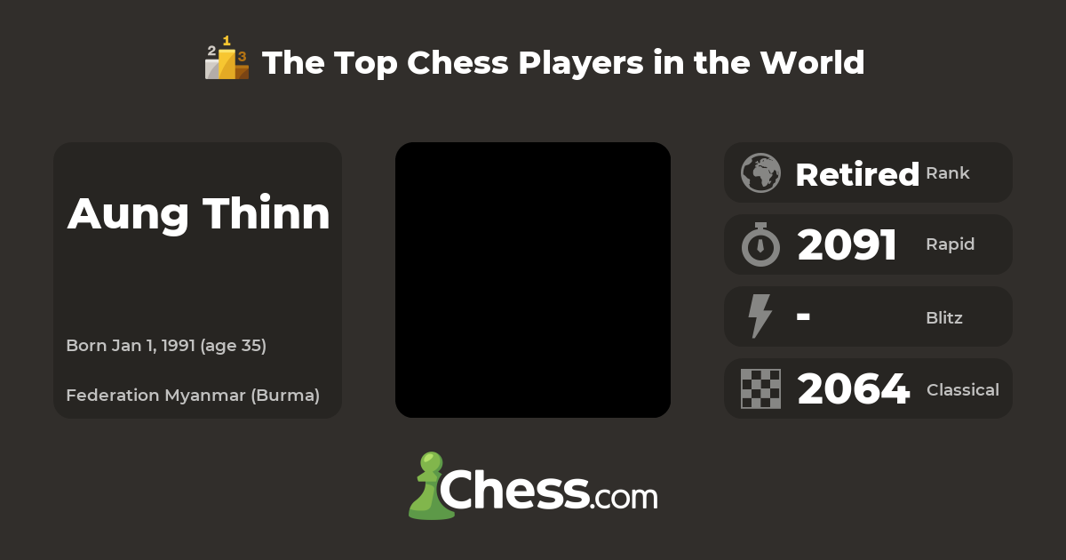 Aung Thinn | Top Chess Players - Chess.com