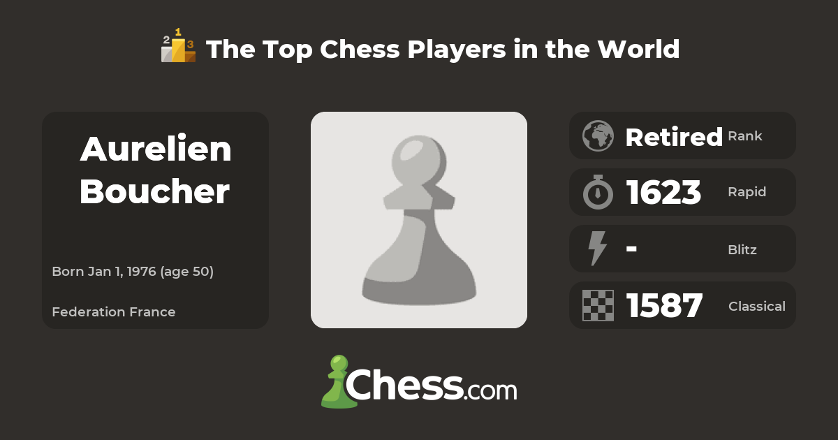 Aurelien Boucher | Top Chess Players - Chess.com