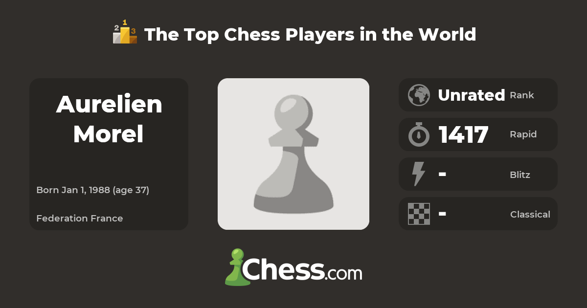 Aurelien Morel | Top Chess Players - Chess.com