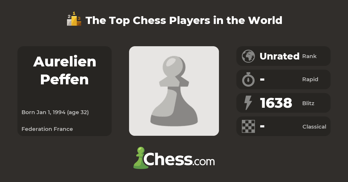 Aurelien Peffen | Top Chess Players - Chess.com