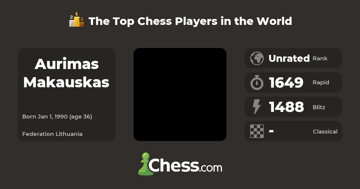 Aurimas Makauskas | Top Chess Players - Chess.com