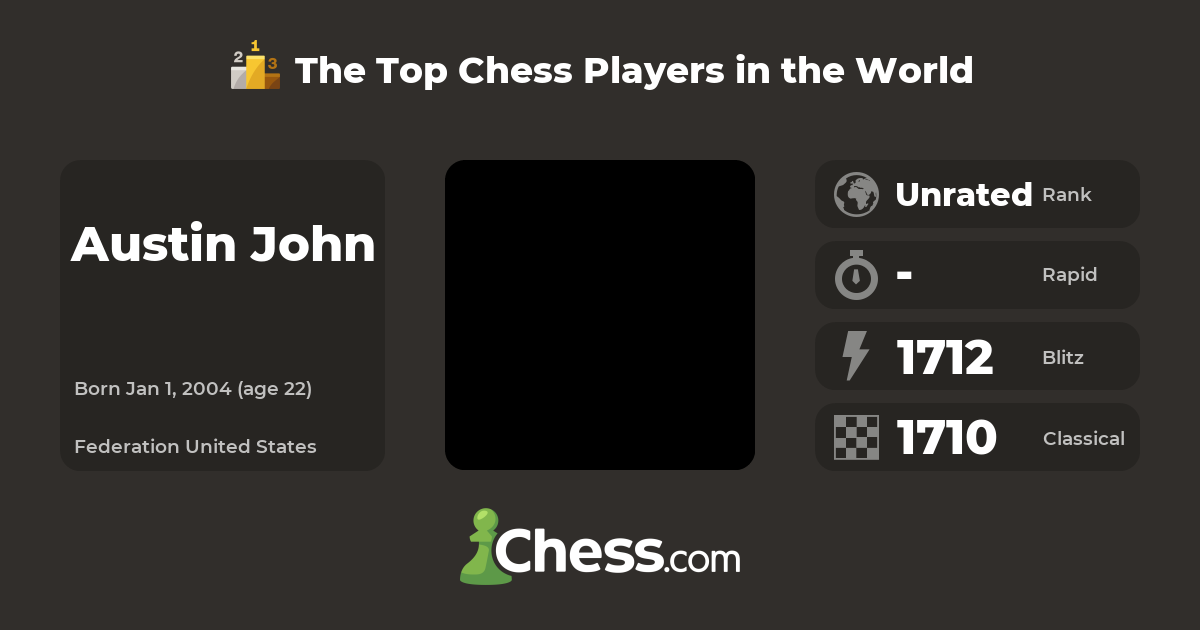 Austin John | Top Chess Players - Chess.com