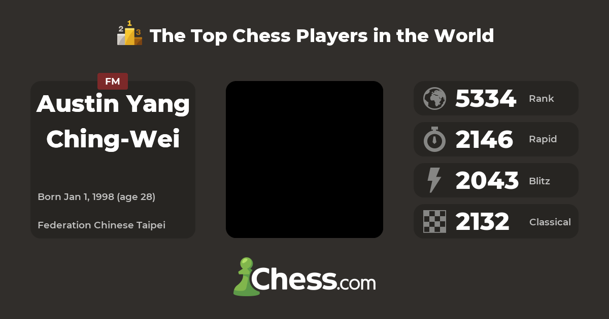 Austin Yang Ching-Wei | Top Chess Players - Chess.com