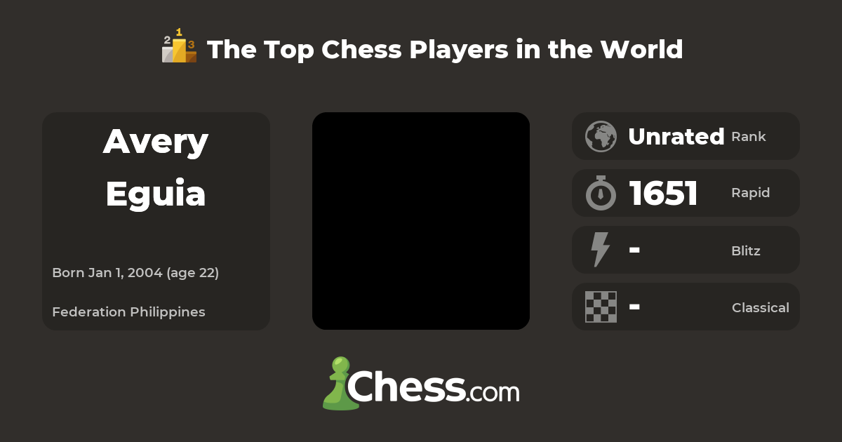 Avery Eguia | Top Chess Players - Chess.com