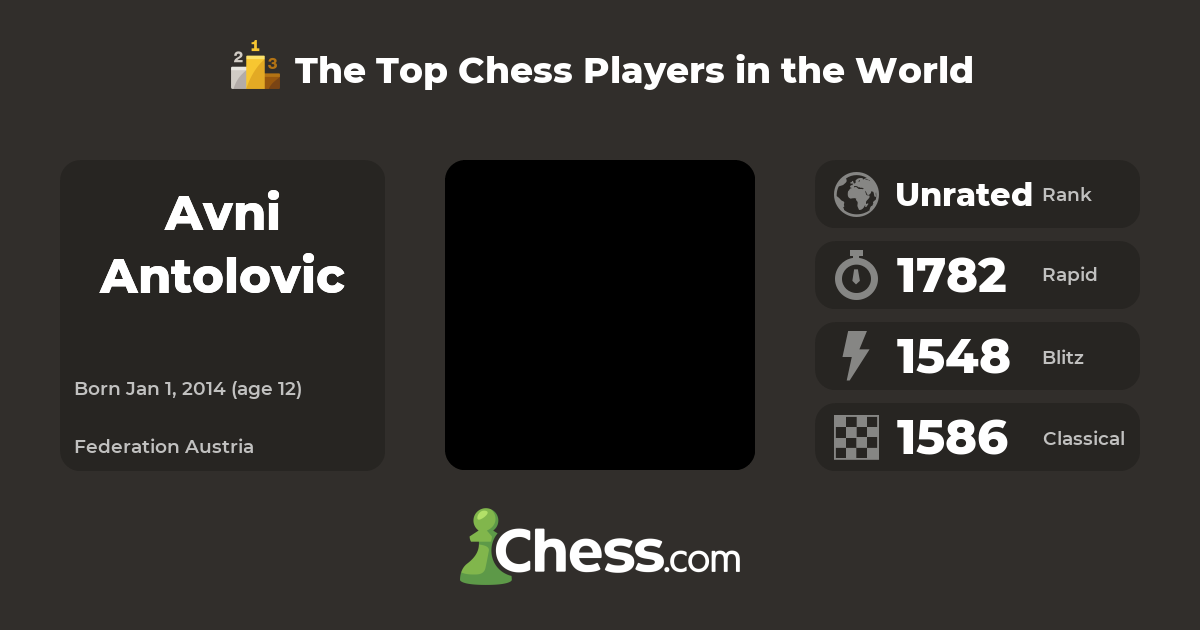 Avni Antolovic | Top Chess Players - Chess.com