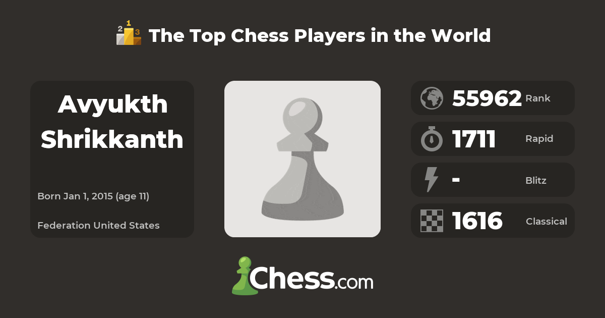 Avyukth Shrikkanth | Top Chess Players - Chess.com
