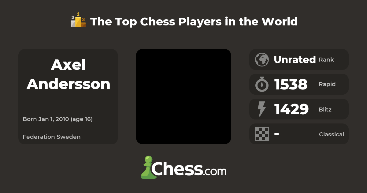 Axel Andersson | Top Chess Players - Chess.com