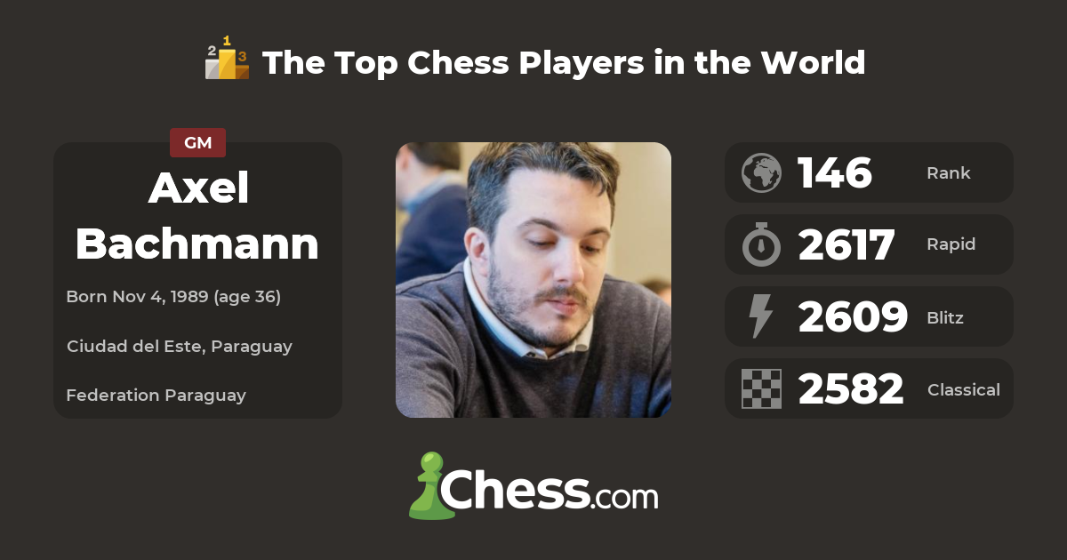 Axel Bachmann | Top Chess Players - Chess.com