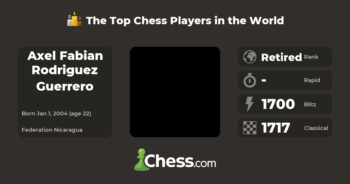 Axel Fabian Rodriguez Guerrero | Top Chess Players - Chess.com