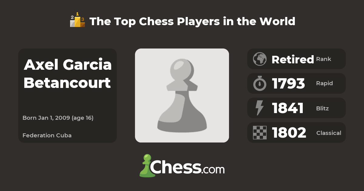 Axel Garcia Betancourt | Top Chess Players - Chess.com