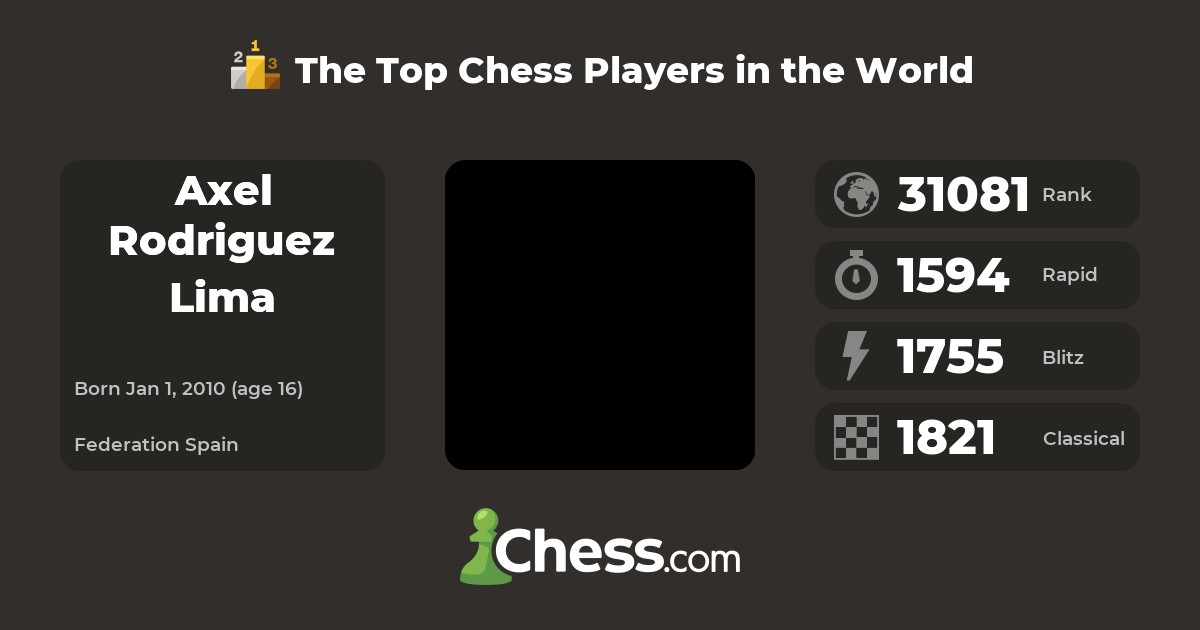 Axel Rodriguez Lima | Top Chess Players - Chess.com