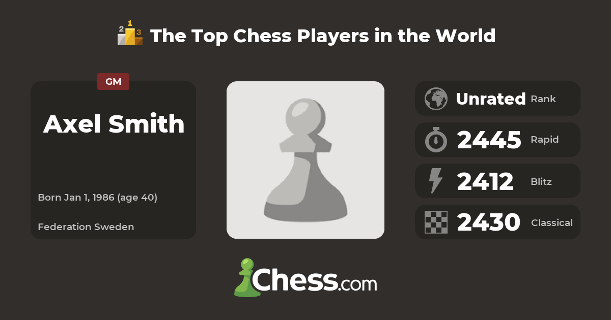 Axel Smith | Top Chess Players - Chess.com