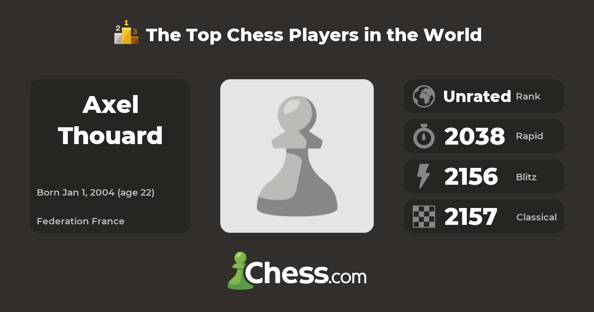Axel Thouard | Top Chess Players - Chess.com