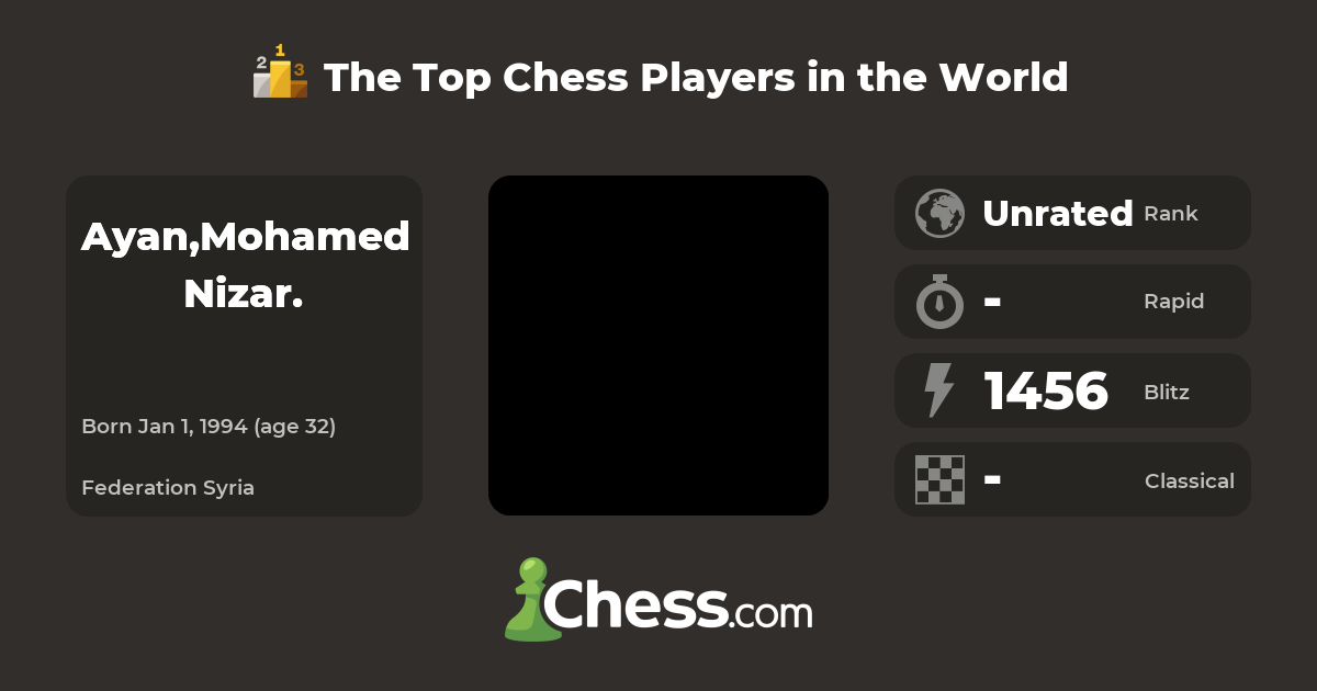 Ayan,Mohamed Nizar. | Top Chess Players - Chess.com