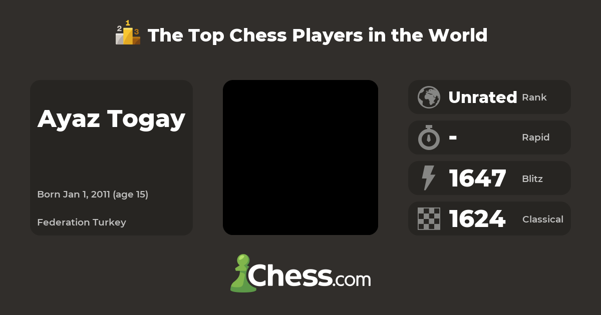 Ayaz Togay | Top Chess Players - Chess.com