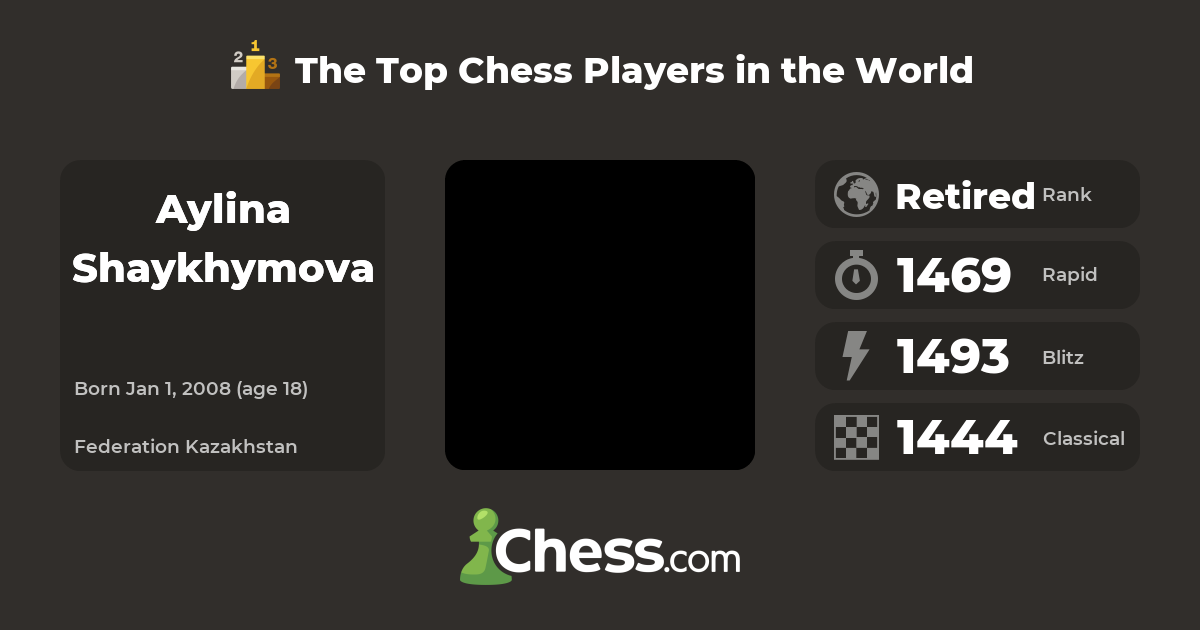 Aylina Shaykhymova | Top Chess Players - Chess.com