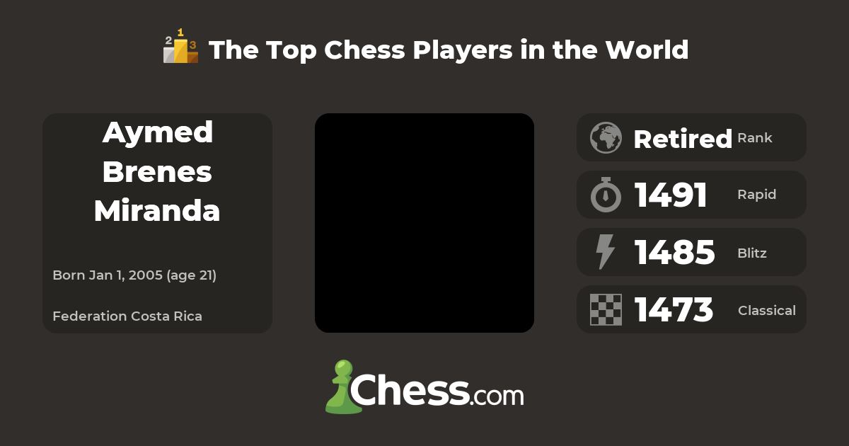 Aymed Brenes Miranda | Top Chess Players - Chess.com