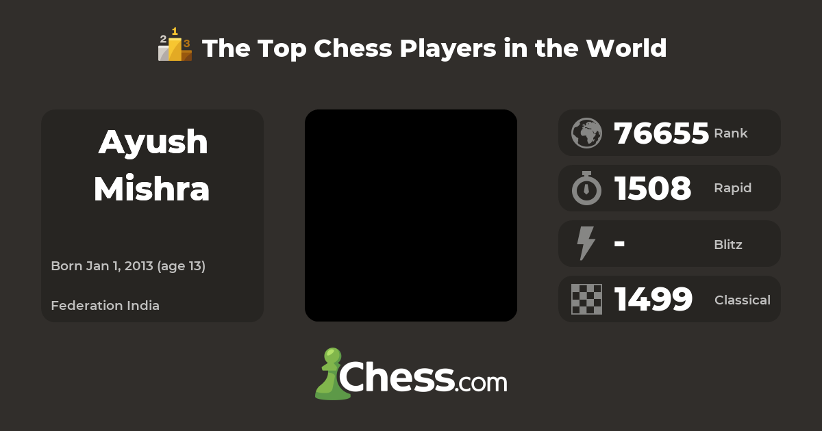 Ayush Mishra | Top Chess Players - Chess.com
