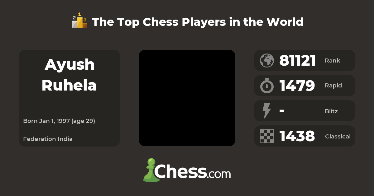 Ayush Ruhela | Top Chess Players - Chess.com