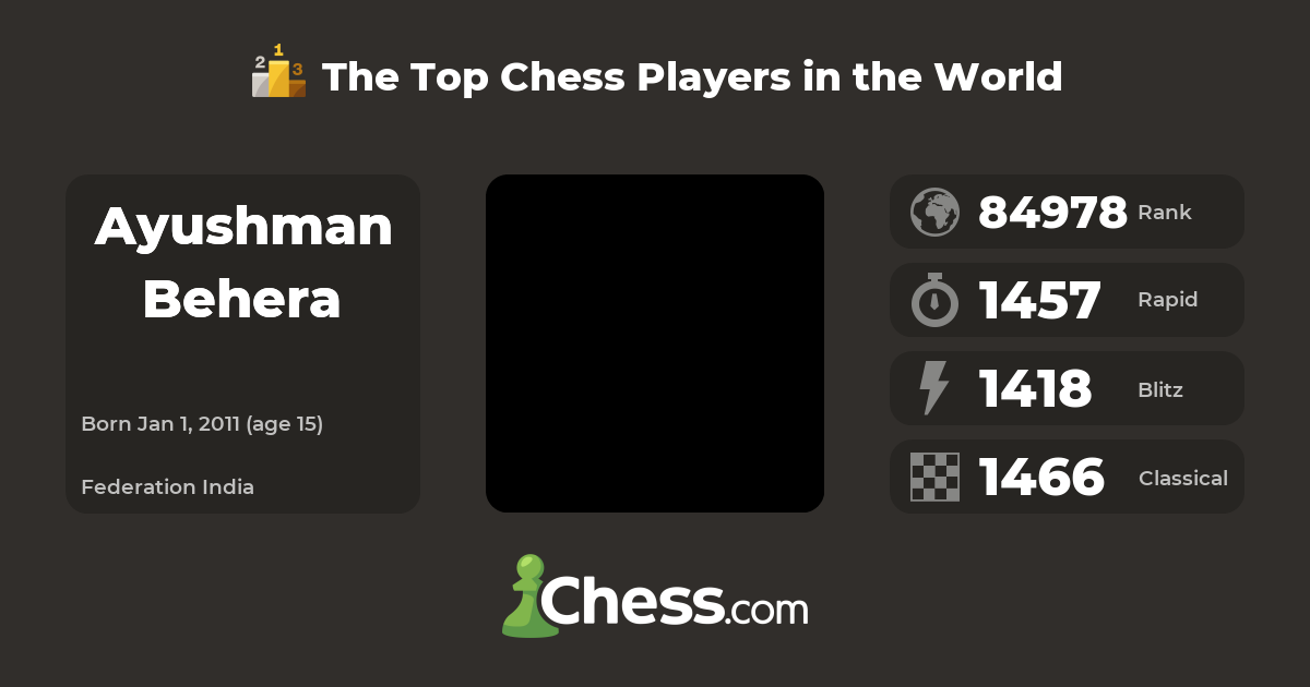 Ayushman Behera | Top Chess Players - Chess.com