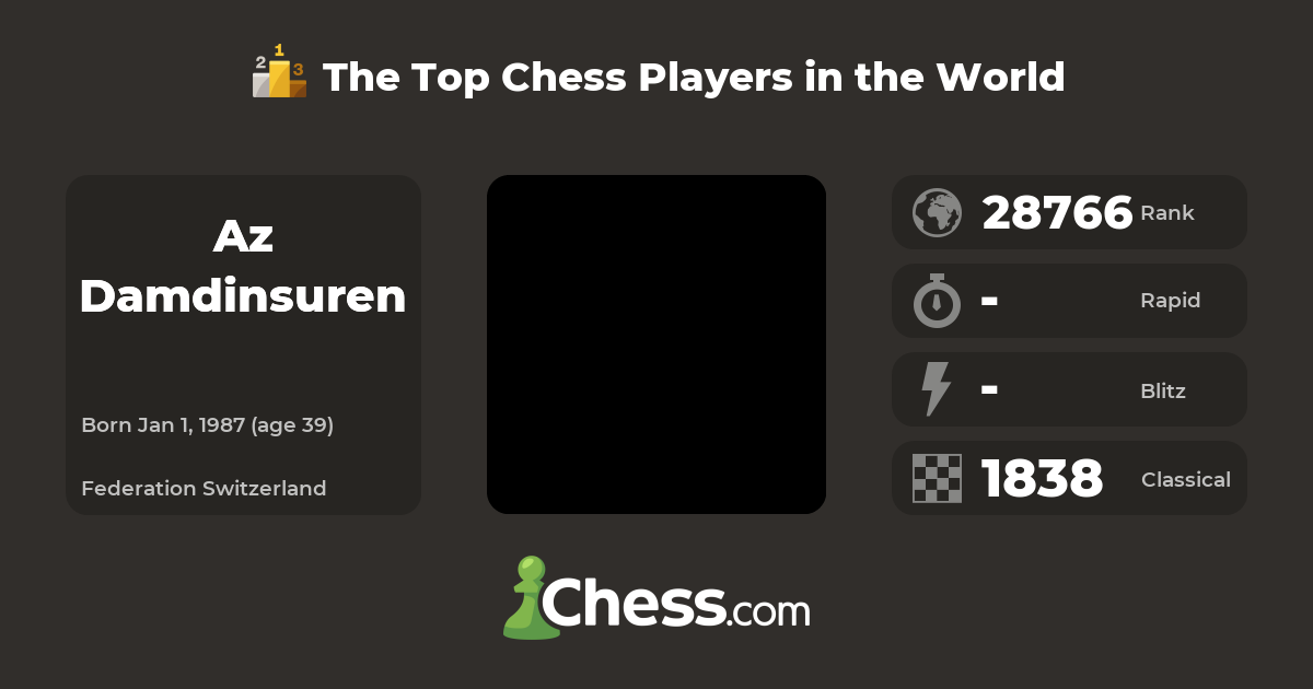 Az Damdinsuren | Top Chess Players - Chess.com