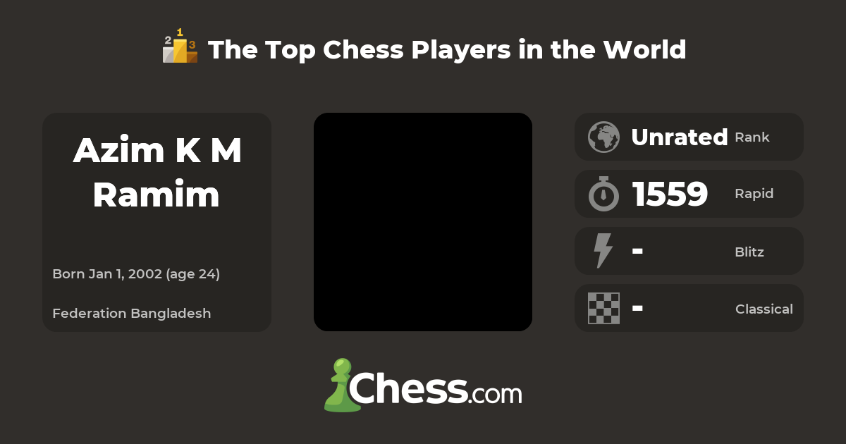Azim K M Ramim | Top Chess Players - Chess.com
