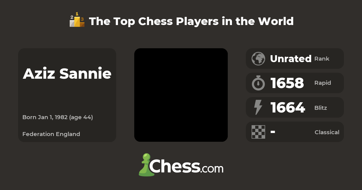 Aziz Sannie | Top Chess Players - Chess.com