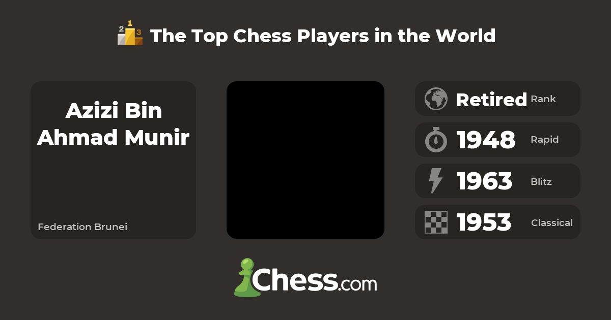 Azizi Bin Ahmad Munir | Top Chess Players - Chess.com