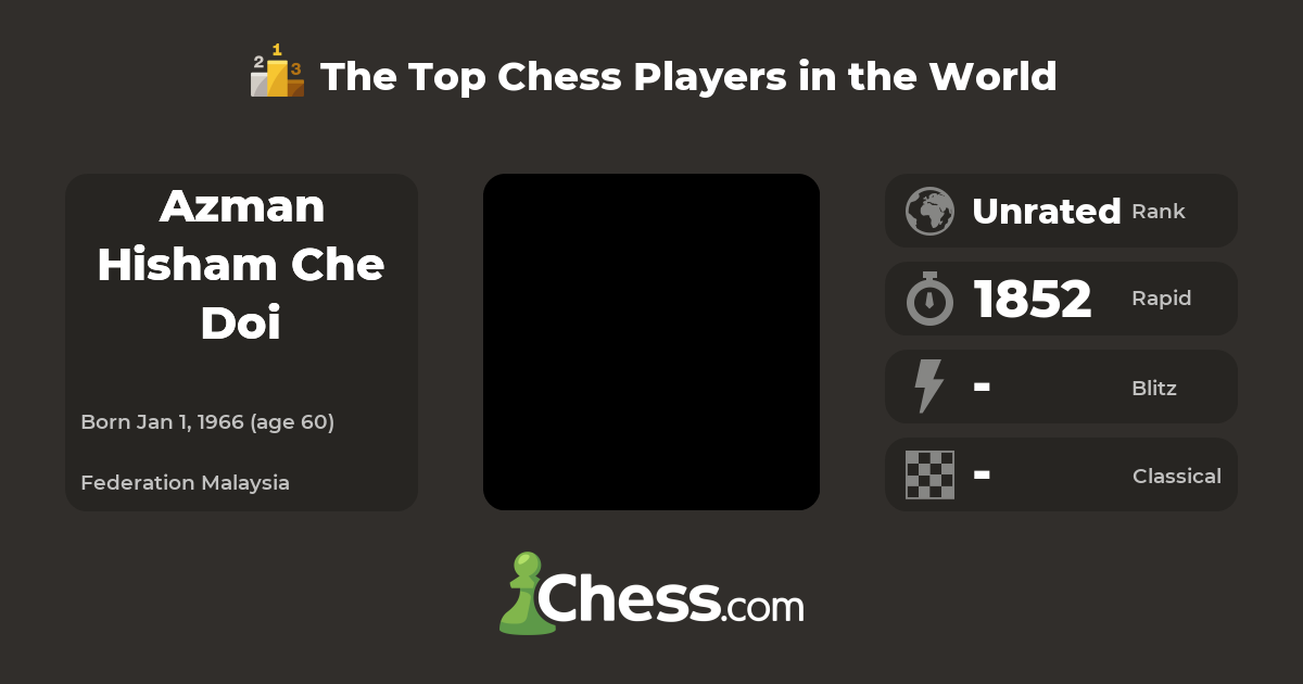Azman Hisham Che Doi | Top Chess Players - Chess.com