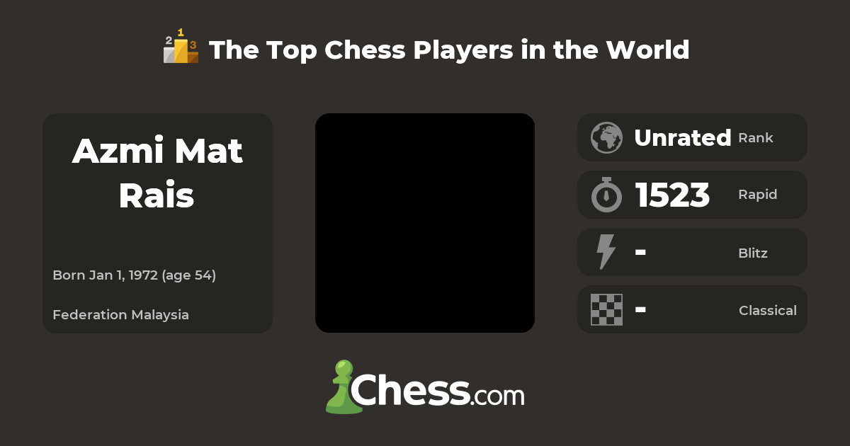 Azmi Mat Rais | Top Chess Players - Chess.com