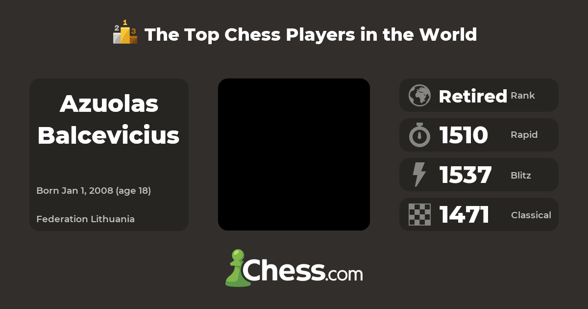 Azuolas Balcevicius | Top Chess Players - Chess.com