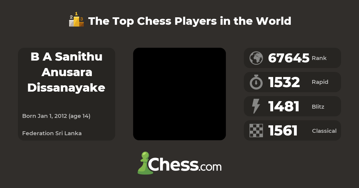 B A Sanithu Anusara Dissanayake | Top Chess Players - Chess.com