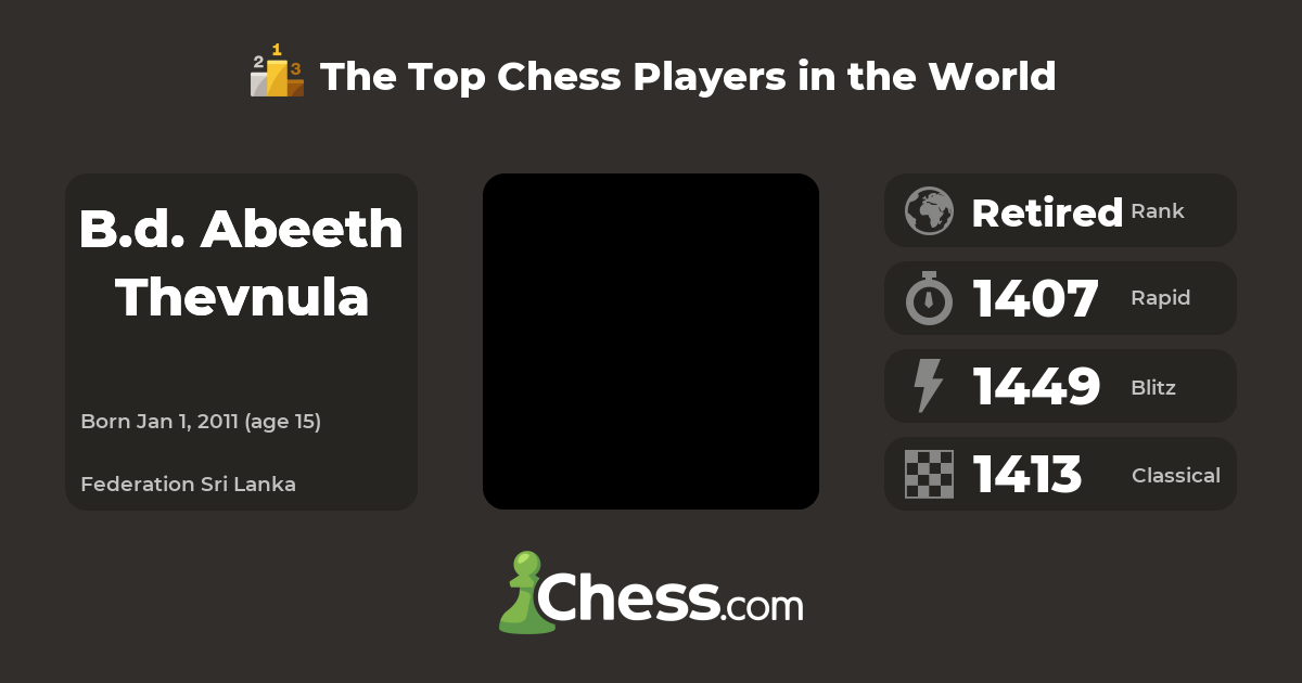 B.d. Abeeth Thevnula | Top Chess Players - Chess.com