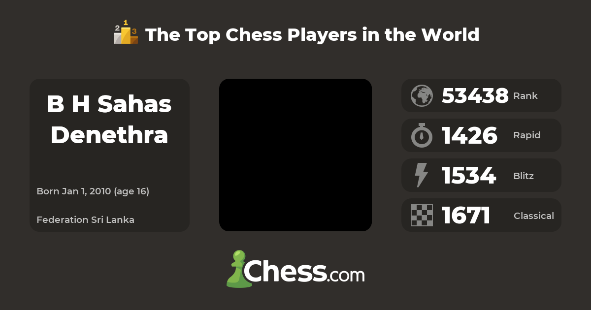 B H Sahas Denethra | Top Chess Players - Chess.com
