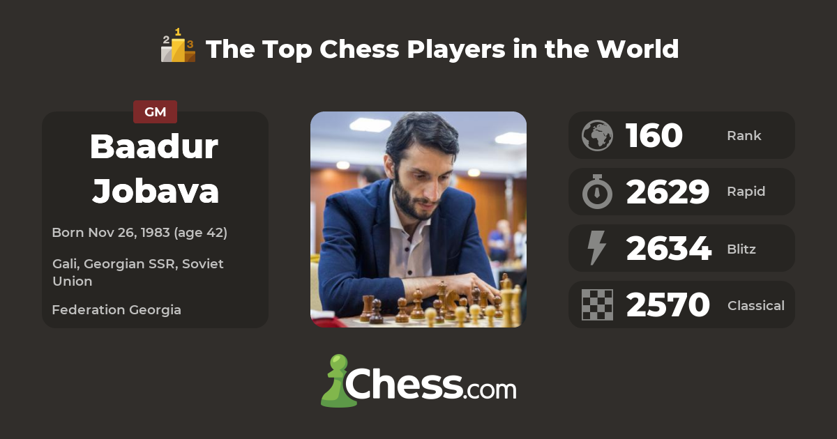 Baadur Jobava | Top Chess Players - Chess.com
